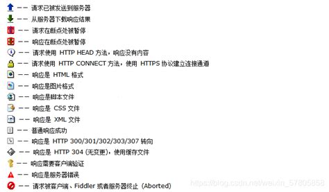 使用fiddler抓到包后分析fiddler响应结果分析 Csdn博客