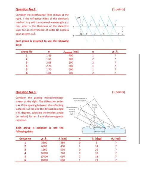 Solved Question No Points Consider The Interference Chegg