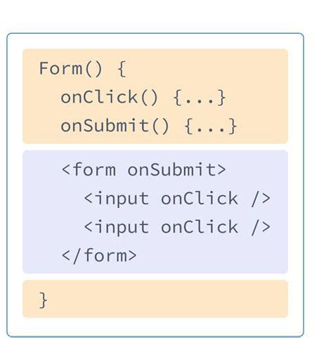 使用 Jsx 书写标记 React 中文