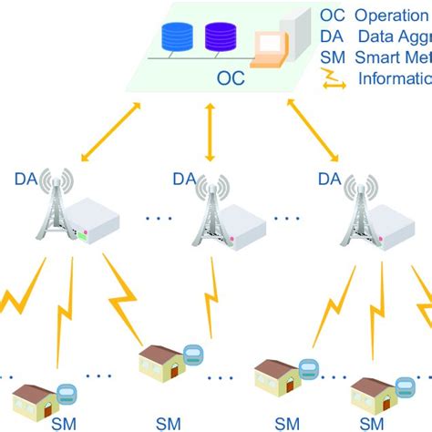 system model of the smart grid communication network download