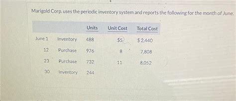 Solved Marigold Corp Uses The Periodic Inventory System And