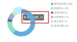 ios13 2系统safari浏览器上查看统计图手指点击图元出现的tooltip有很大概率被图元遮挡 Issue 11596