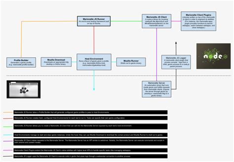 Architecture Diagram Node Js PNG Image Transparent PNG Free Download On SeekPNG