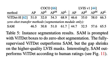 【多模态】14、segment anything meta 推出超强悍可分割一切的模型 sam 分割一切模型 csdn博客