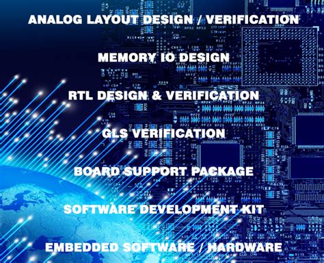 Design And Verification IP Company Maxvy Technologies Pvt Ltd