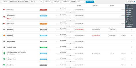 How Archiving Works Digital Ai Release