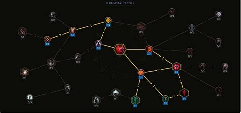 Warlock Mastery Leveling Build For Last Epoch Patch 1 1 Last Epoch