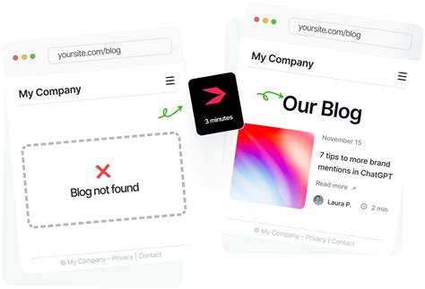 How To Add A Blog To An Htmlcss Website