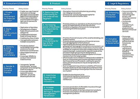 sanjeev kumar kaushal on linkedin banking finance fintech development