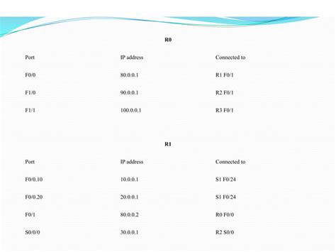 Ccna Summer Training Ppt Cisco Certified Network Analysis Ppt By Traun Khaneja 09034406598