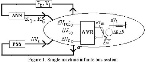 Figure 1 From Robust Output Feedback Control Design Using H∞lmi And Sa