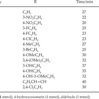 Reaction Of Dimedone 4 Hydroxycoumarin And Benzaldehyde Under