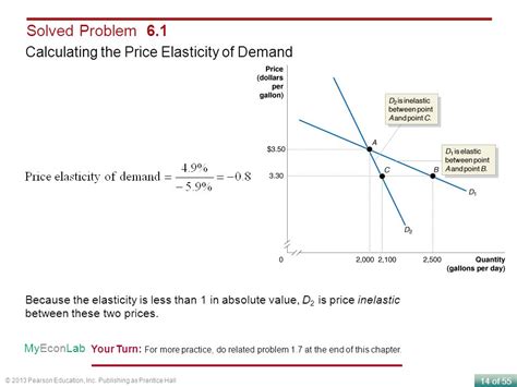 6 Price Elasticity Calculator Demelzarafi