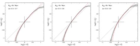 conditional mean function download scientific diagram