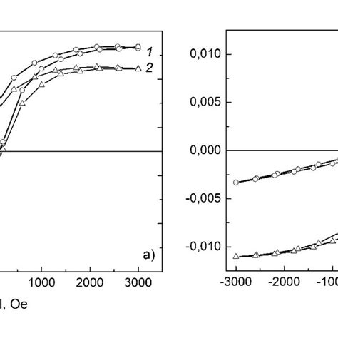 Scheme Of The Model Based Control System Download Scientific Diagram