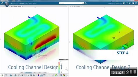 End To End Solution With 3dexperience Catia And Simulia Youtube