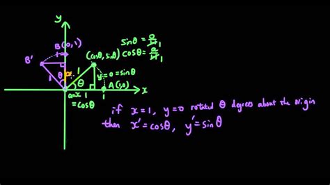 Linear Transformations With Matrices Lesson 6 Rotate A Point N