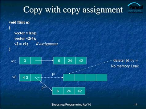 Ppt C Vectors Basics And Applications Powerpoint Presentation