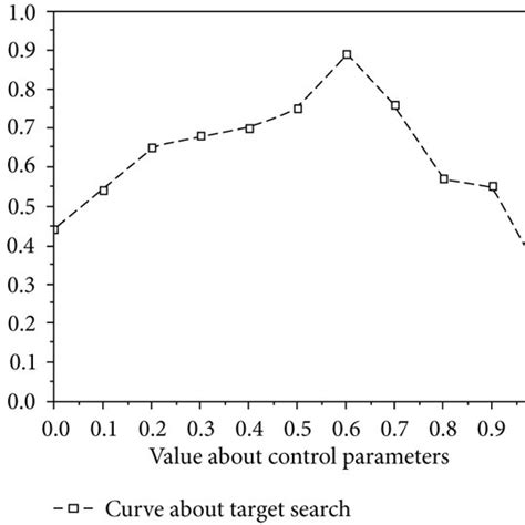 Control Parameter λs Value Curve Download Scientific Diagram