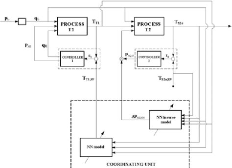 Figure 3 From Process Control Teaching On Laboratory Plant Supported By Intelligent Tutoring