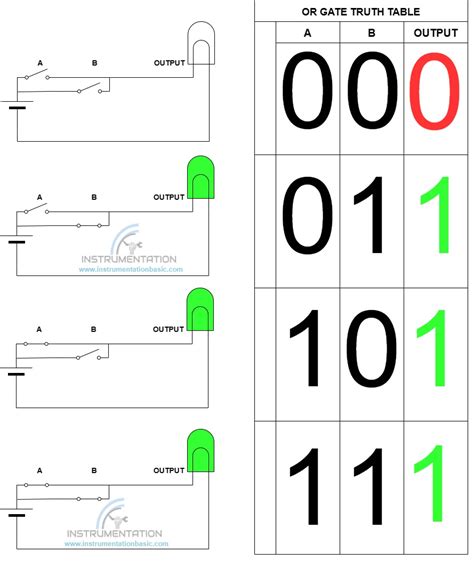 Or Gate Instrumentation Basics