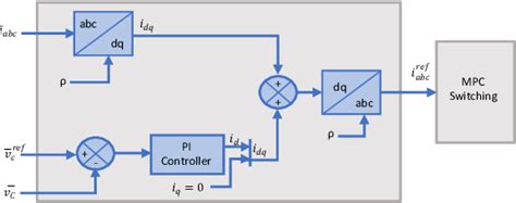 figure 3 from mmc based distributed maximum power point tracking for