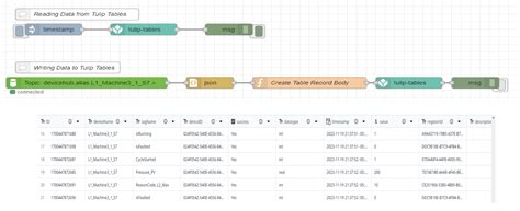 Litmus Overview