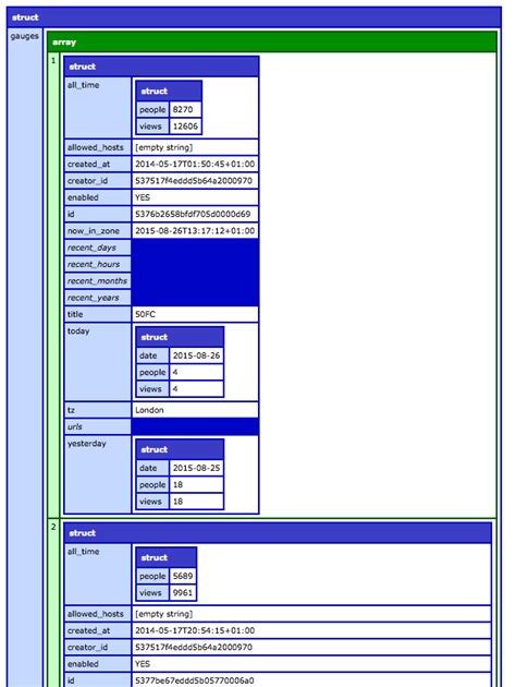 Parsing Json Data With Coldfusion Stack Overflow