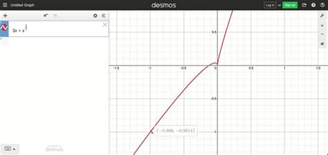 solved are the functions in exercises 1 10 continuous on the given