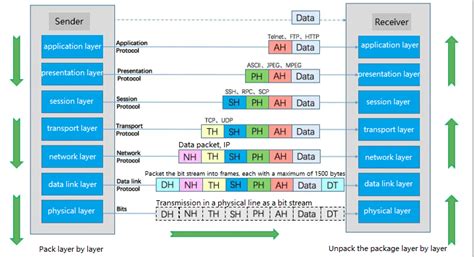 Udptcp Network Communication Application Note Quecpython
