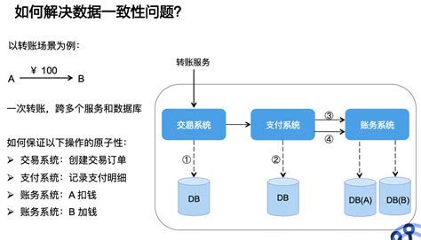 系统设计（面试篇） 编程指北 计算机学习指南