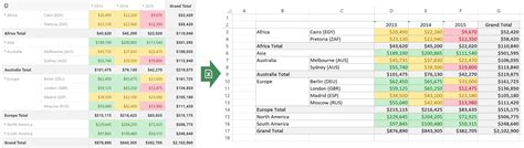 Devextreme Pivot Grid New Excel Export Api Rtm In V202