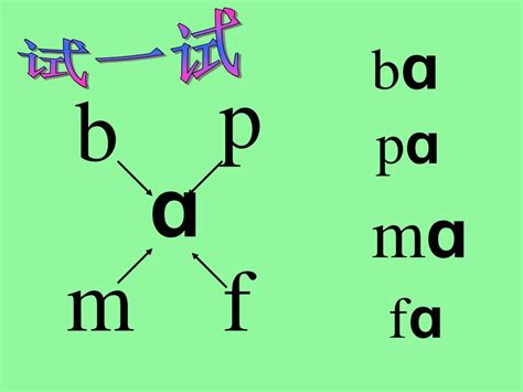 Ppt ā ē í ǒ ù ǘ ě á ō ū é ī ǚ ǎ ò ú à ǖ è ó ǐ ǜ ì ǔ Powerpoint Presentation Id 3783578