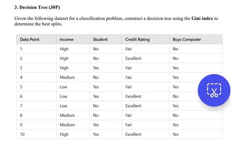 3 Decision Tree 30p Given The Following Dataset For A Classification Problem Construct A