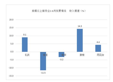 南京市鼓楼区人民政府