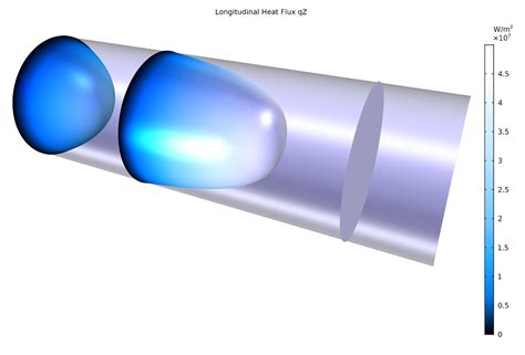 Hydrodynamic Thermal Transport In The Kinetic Collective Model Comsol