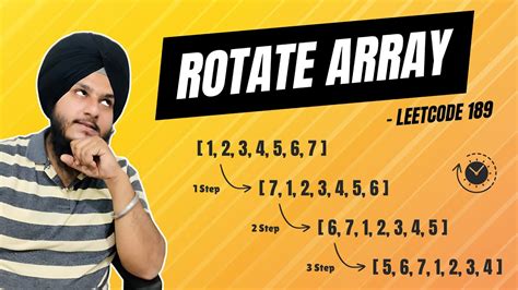 Rotate Array Leetcode Problem C Efficient Approaches Explained Jass YouTube
