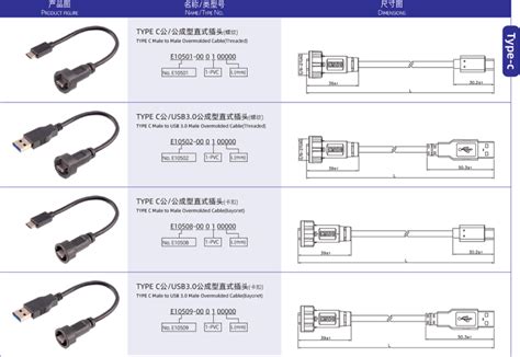 Ip67 Waterproof Usb C Cable Bayonet Thread Shine Industry