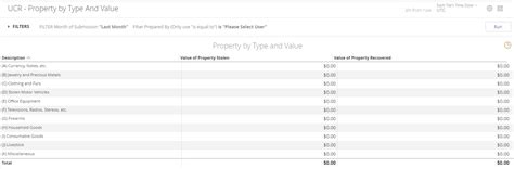UCR Data Value Mapping California