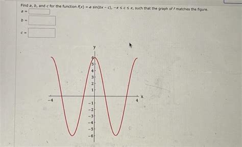 Solved Find A B And C For The Function Chegg Com
