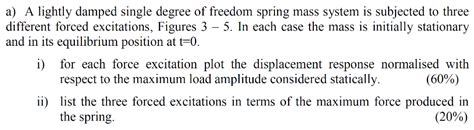 Solved A A Lightly Damped Single Degree Of Freedom Spring Chegg