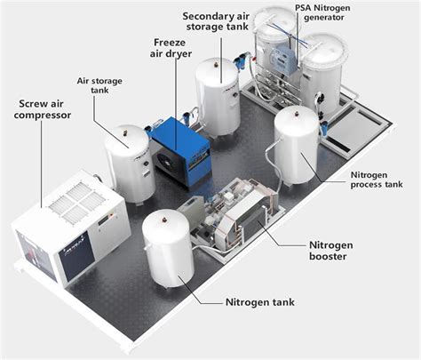 Common Faults And Troubleshooting Methods For Nitrogen Generators Minnuo