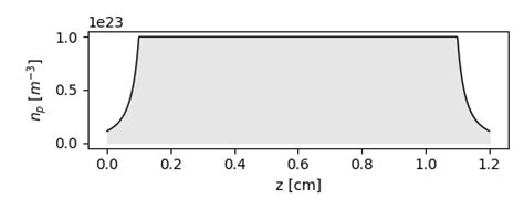 Basics Of Plasma Simulation Wake T Documentation