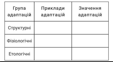 100 баллов Наведіть приклади адаптацій пристосувань з кожної групи