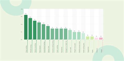 Ready To Transform Your Health Check Out The Most Popular Diets Among