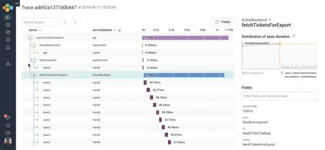 Debugging And Sentry Distributed Tracing Honeycomb