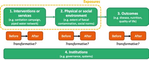 What Is Transformative Wash