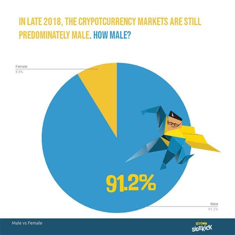 Cryptocurrency Market Trading Hours Coronavirus Influences Trading