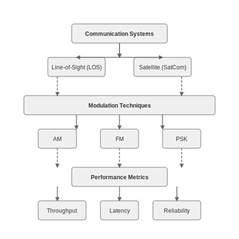 Applied Electronics For Aerospace Tutorials On Electronics Next Electronics