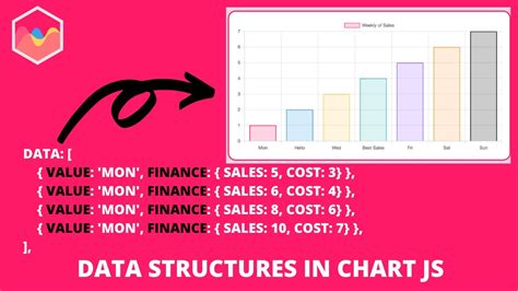 Understanding Data Structures In Chart Js Youtube